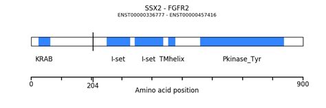 Missing Domain In Output Issue Murphycj AGFusion GitHub