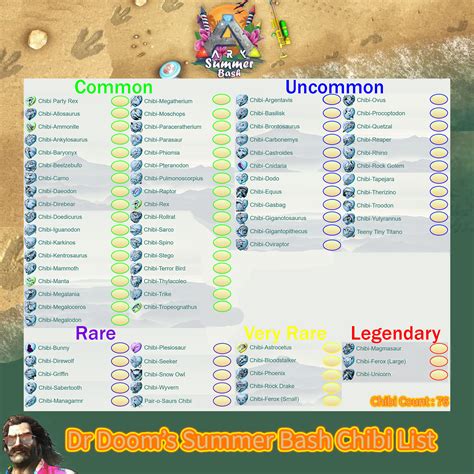 Dr Dooms Summer Bash Chibi List R Playark