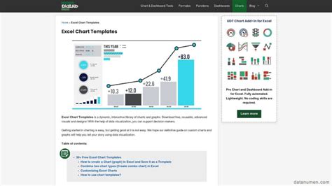 11 лучших сайтов с шаблонами диаграмм Excel 2024 г [БЕСПЛАТНО]