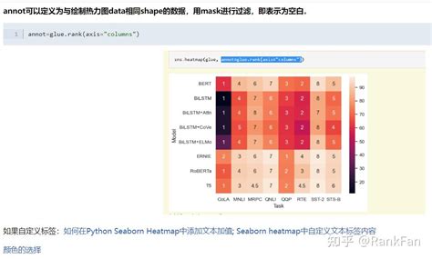 Python可视化 热力图 知乎