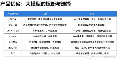 清华:大语言模型综合性能评估报告(附下载) 智源社区 清华:大语言模型综合性能评估报告(附下载) 智源社区
