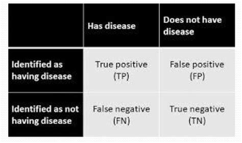 Study Design Strategies Flashcards Quizlet