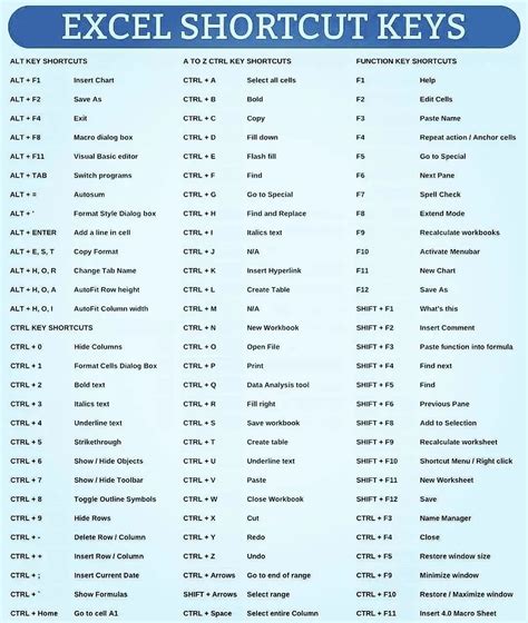 Mohamed Abd El Nasser On Linkedin Excel Shortcut