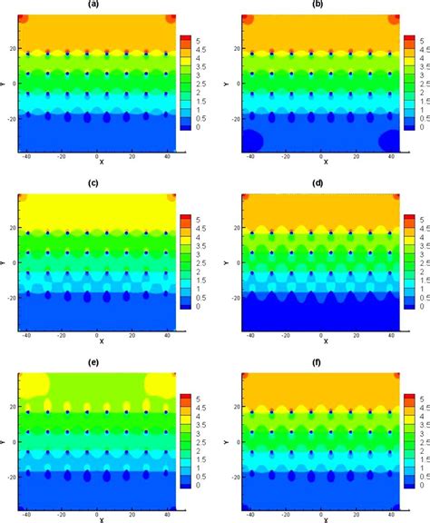 Pressure Isolines For Filter With 4 × 8 Matrix Of Fibers A C And