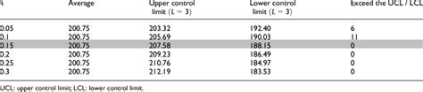 Exceeding Control Limit Statistics In Common Room Download Scientific Diagram