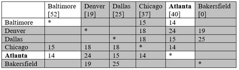63 Shortest Path Mathematics Libretexts
