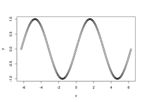 chapitre 1 visualisation avec ggplot2 tutoriel visualisation avec r