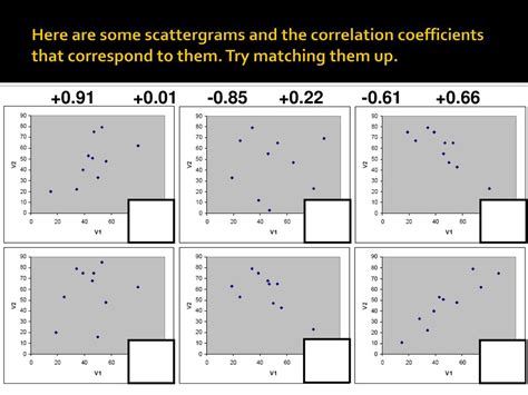 Correlational Analysis Ppt Download