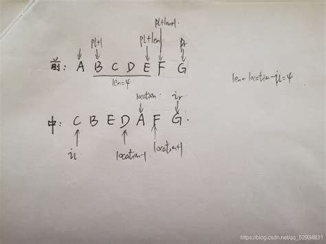 Leetcode105根据前序和中序遍历构造二叉树 递归思想treenode Dfsvector And Preorder Int