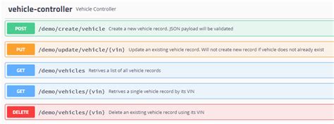 Testing Spring Boot Restful Apis Using Mockmvcmockito Test
