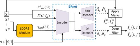 Figure 1 From Learning Based Array Configuration Independent Binaural