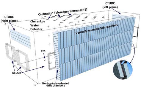 Experimental Complex Nevod And Coordinate Tracking Detector Trek Download Scientific Diagram