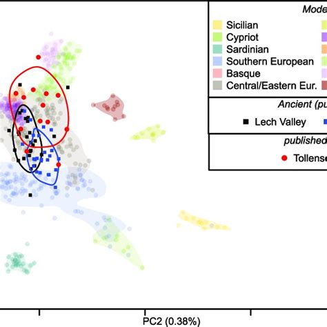 Lactase Persistence Distribution And Selection In Europe A Map Of Download Scientific Diagram
