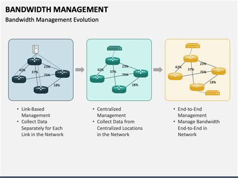 Bandwidth Management PowerPoint And Google Slides Template PPT Slides