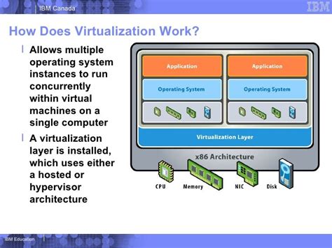 Overview Of Vmware And Vmware Education From Ibm
