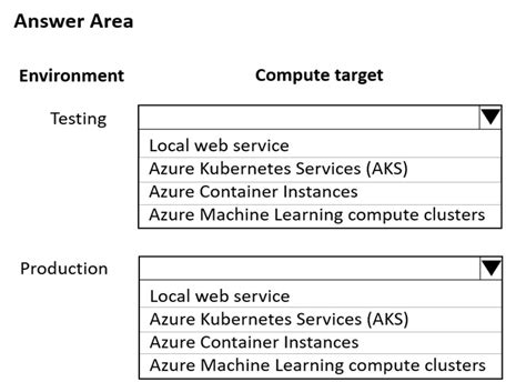 hotspot you are using an azure machine learning workspace you set up an environment for model