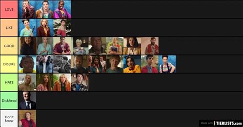 The CORRECT Sex Education Tier List Tier List TierLists Com The CORRECT Sex Education Tier List Tier List TierLists Com