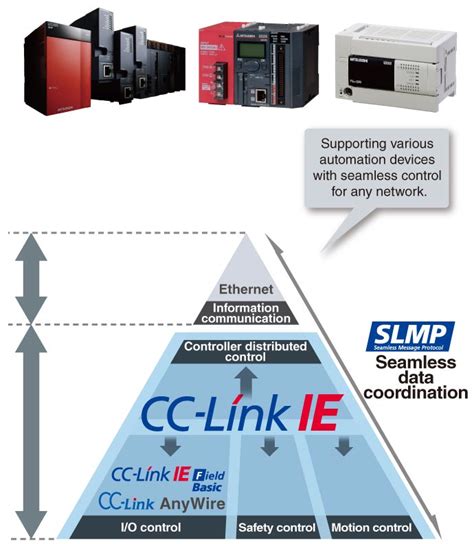 Concept Gx Works2 Programmable Controllers Melsec Mitsubishi