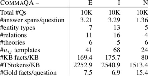Sample Decomposition Annotations For Example Questions In Commaqa We