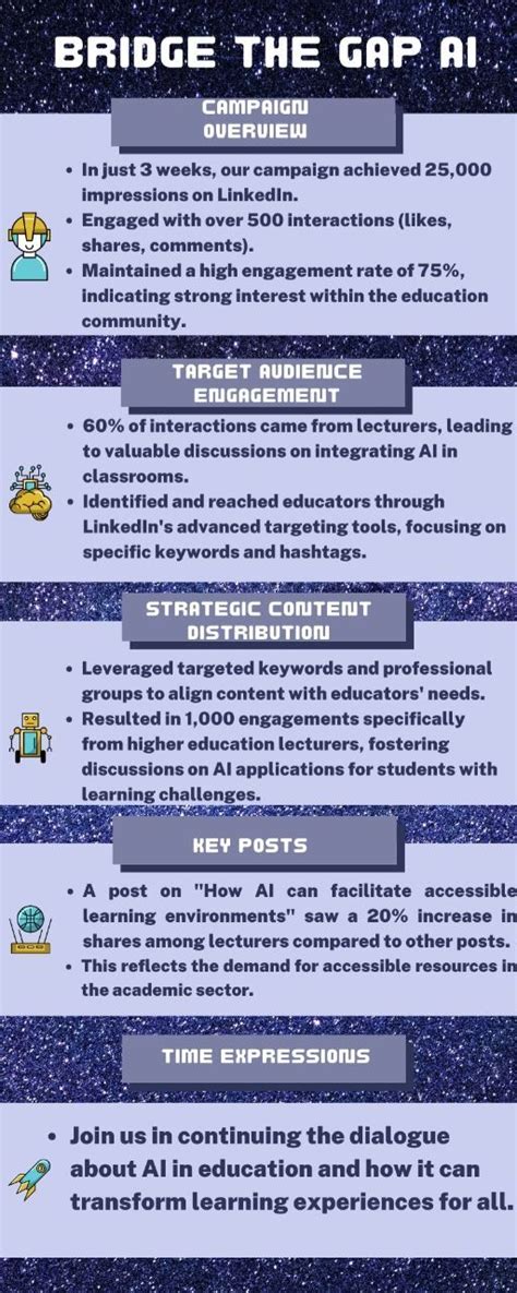 Dembe Matidza On Linkedin The Campaign Successfully Bridged The Gap