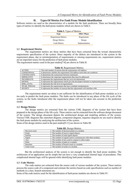 A Compound Metric For Identification Of Fault Prone Modules Pdf