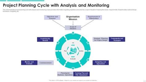 project planning cycle with analysis and monitoring brochure pdf