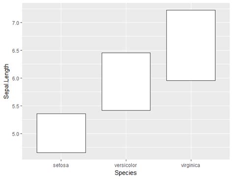 R How To Create A Customized Geom Box In Ggplot Stack Overflow