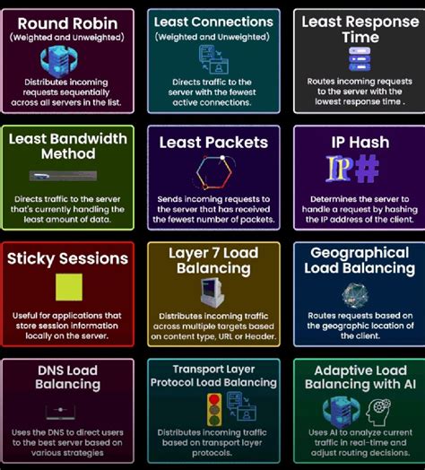 Urvi Mohan Patney On Linkedin Agile Scrum