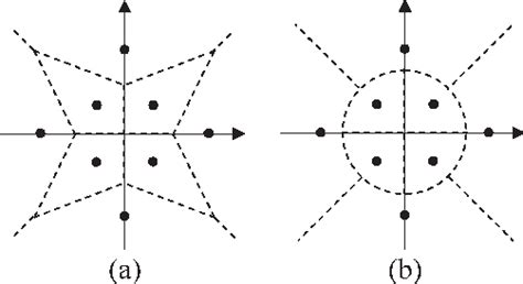Figure 1 From Carrier Synchronization For 3 And 4 Bit Per Symbol Optical Transmission