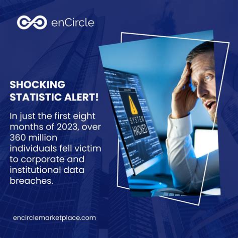 Encircle Marketplace On Linkedin Msp Cybersecurity Dataprotection