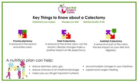 Proctocolectomy Vs Total Colectomy Vs Subtotal Colectomy Key Things To Know Eat Well Crohn