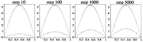 Rectangular Domain Iteration For Consistent Cauchy Data Download