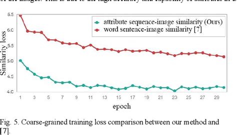 Figure From Attribute Image Similarity Measure For Multimodal Attention Mechanism Semantic
