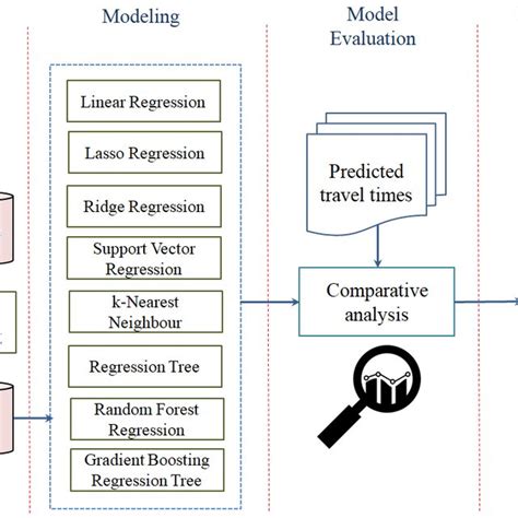 Comparative Analysis Framework Download Scientific Diagram