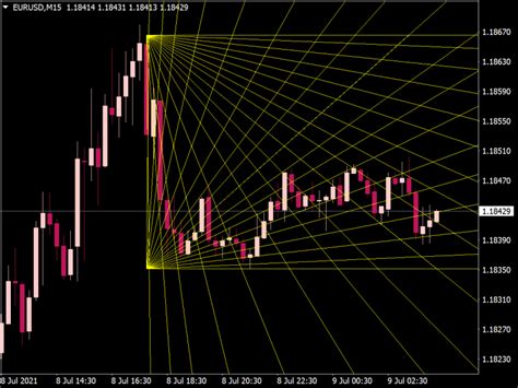 Dynamic Fibonacci Indicator ⋆ Mt4 Indicators {mq4 And Ex4} ⋆ Best