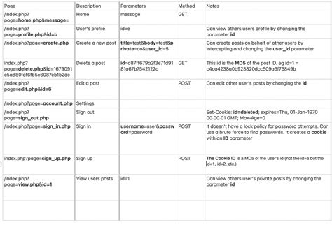 Ctf — Hacker 101 — Postbook Devops Moderno Medium