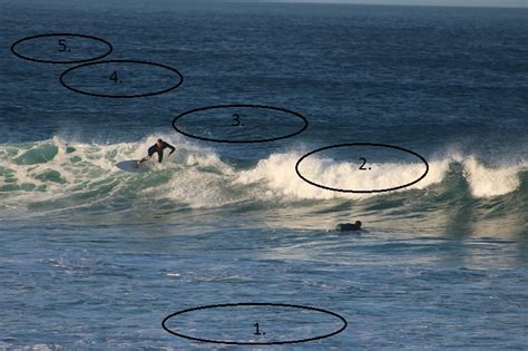 Wave Reading Understand The Ocean The Magnet Projects