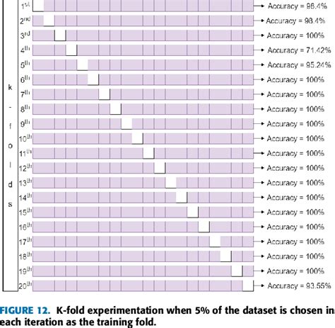 Figure 12 From Securing Autonomous Vehicles Against Gps Spoofing Attacks A Deep Learning