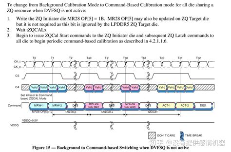 Lpddr5 5x 协议解读（十二）zq 知乎