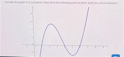 Solved Consider The Graph Of F′ X Below Select All Of The