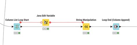 Combine Specific Columns In A Loop Knime Analytics Platform Knime