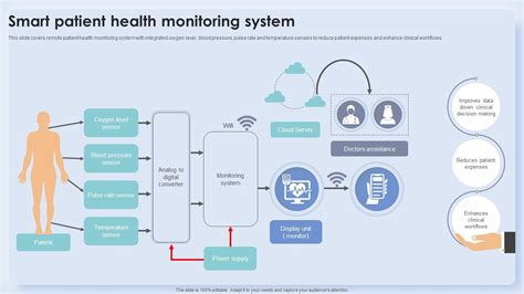 Top 10 Structural Health Monitoring Powerpoint Presentation Templates In 2025