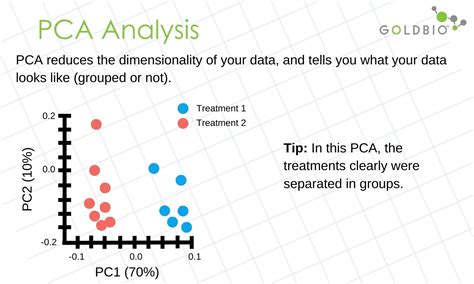Four Primary Steps And Tools For Ngs Data Analyses Goldbio
