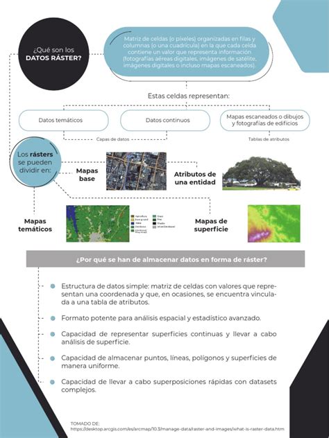 ¿qué Son Los Datos Ráster Pdf Arc Gis Informática