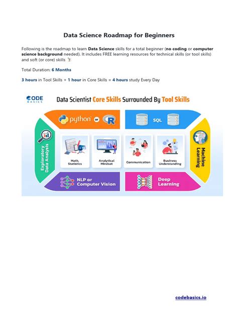 data science roadmap 2024 pdf machine learning deep learning