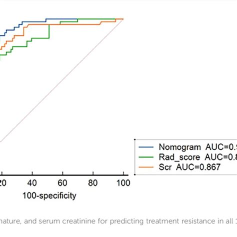 Immunofluorescence Linear Staining Of Igg Download Scientific Diagram