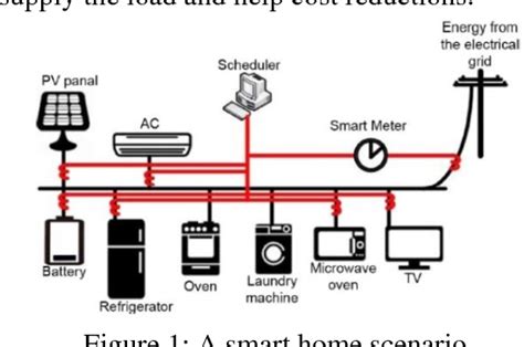 Figure 1 From Design Of An Approximate Dynamic Programming Based Neural
