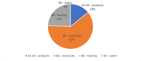 Technical Article Consolidating Building Data Semantics For Life