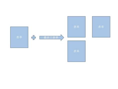 VUE现代库 VS jquery传统库 知乎