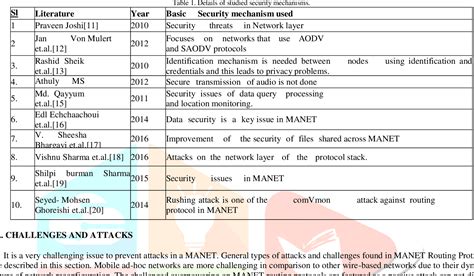 Table 1 From A Comparative Analysis Of Routing Issues In Mobile Ad Hoc Networks Manet